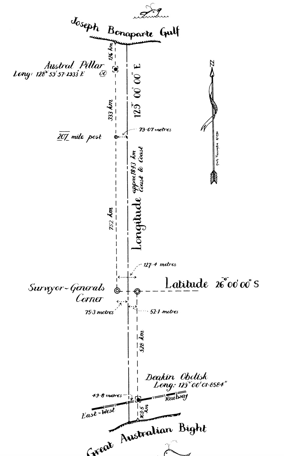 The pitfalls of having a border follow a celestial line