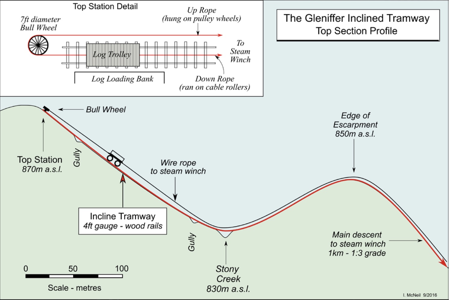 Logging on the edge – Website | www.robertonfray.com